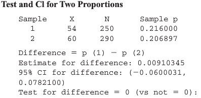 Solved Consider the computer output below. Calculate the | Chegg.com